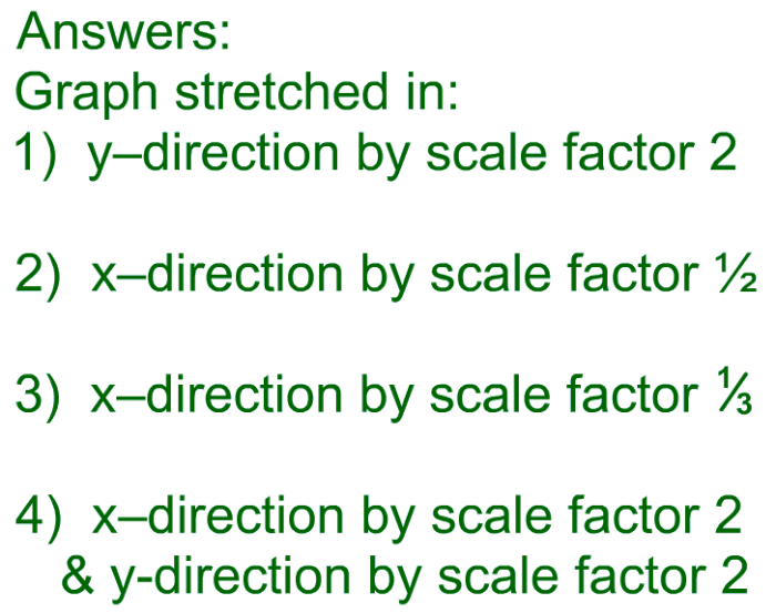 Graph Transformation